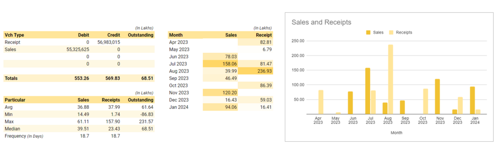 Ledger Analysis Excel Template