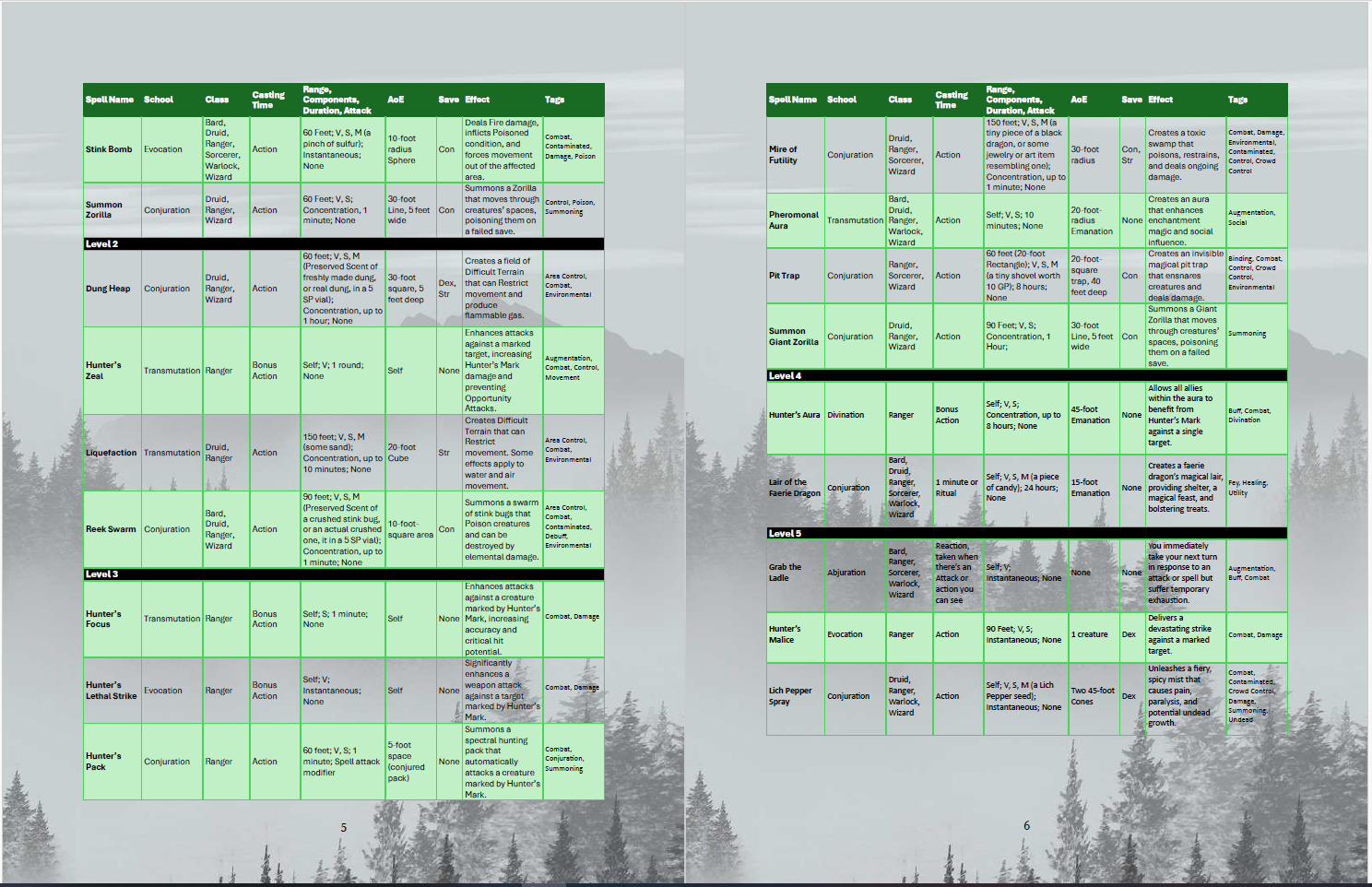 25 Spells for Rangers for 5e – Enhance Hunter’s Mark & Expand Ranger ...