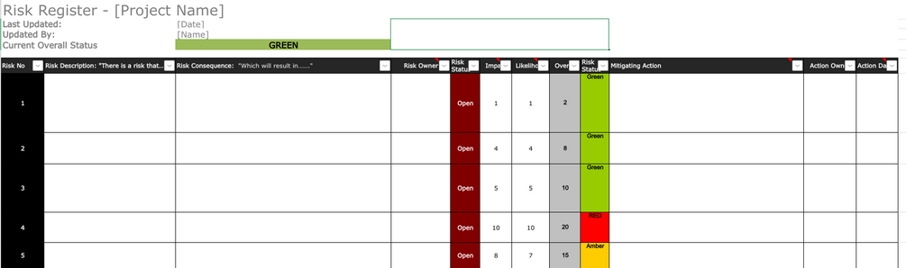 Project Management - Risk Register