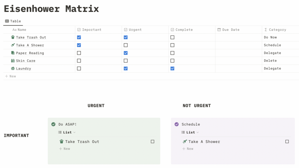Eisenhower Matrix | Notion Template