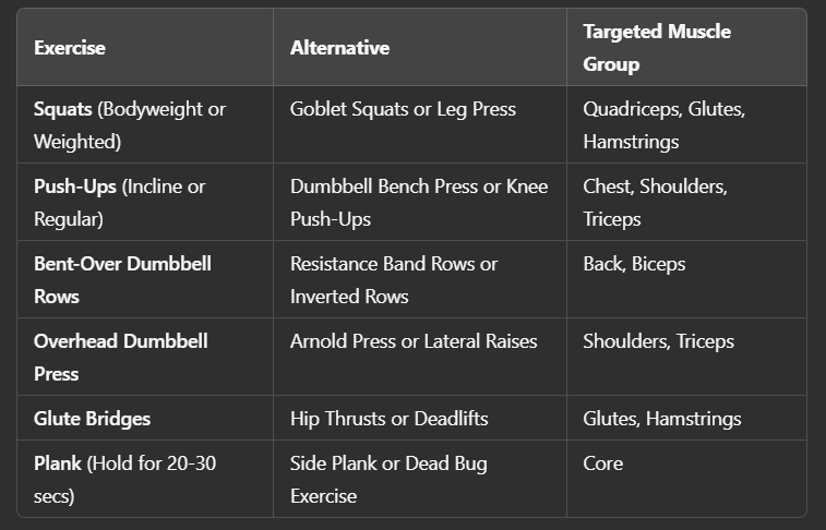 "The Beginner’s Guide to Fitness Success"