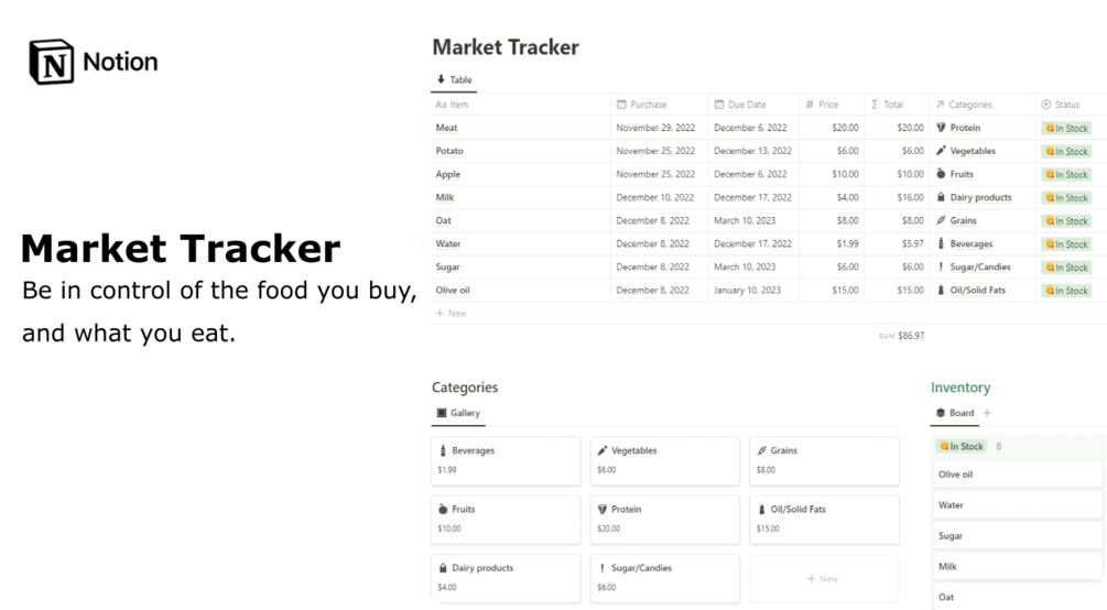 Market Tracker