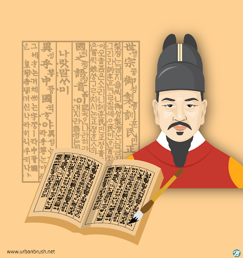 Korean Writing System