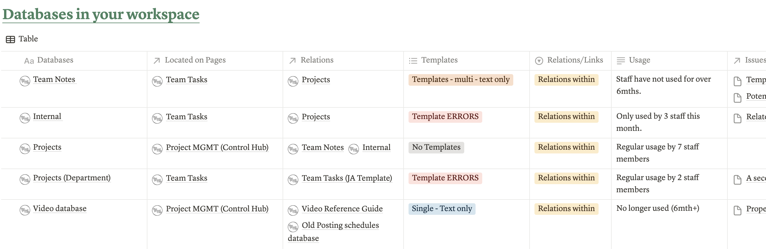 Audit - Template and Workspace - Evaluation and Solutions