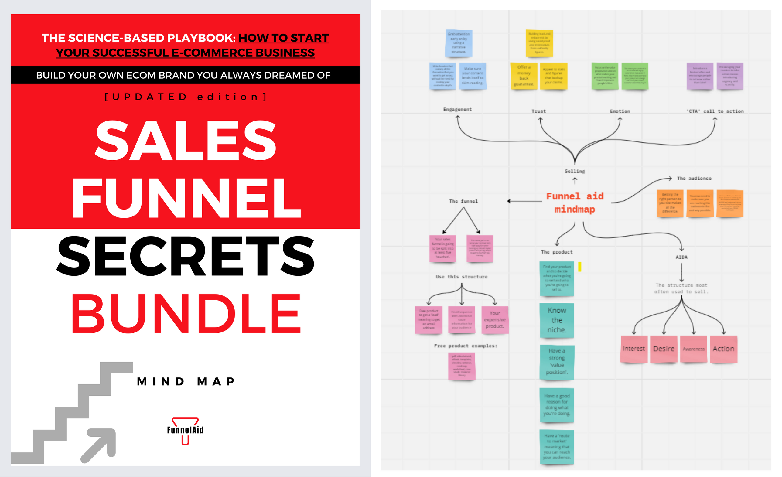 Sales Funnel Secrets Bundle: E-commerce