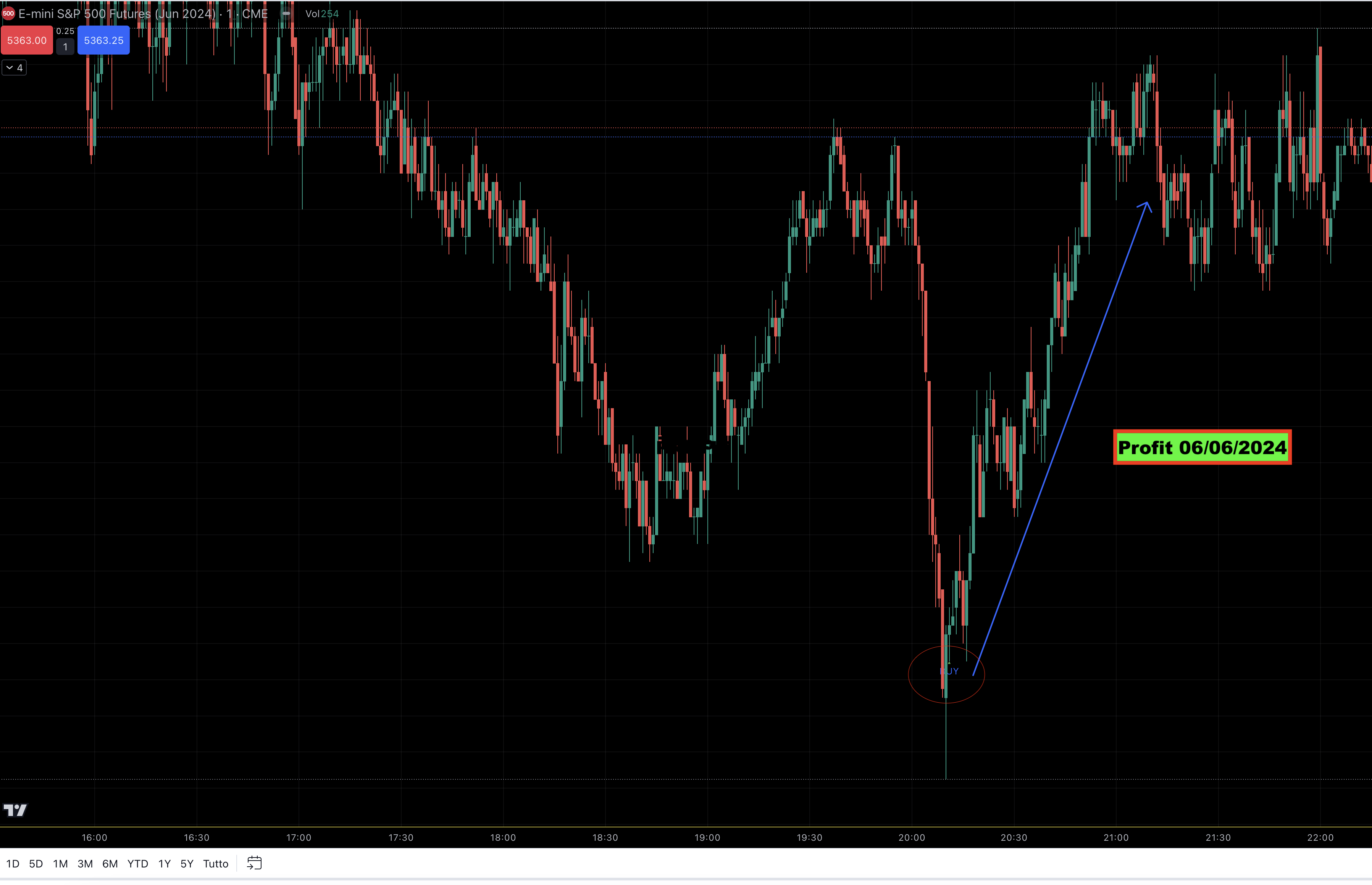 Failed Breakdown S&P500 Strategy
