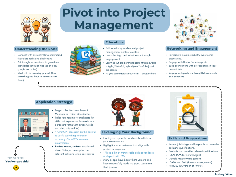 Project Management Pivot: A Guide