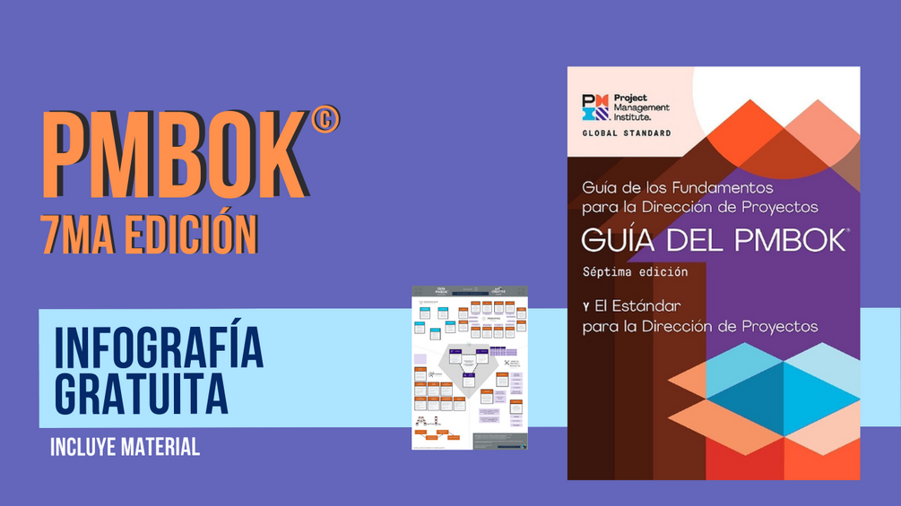 📊 Infografía del PMBOK 7ma Edición: Guía Esencial para la Gestión de ...