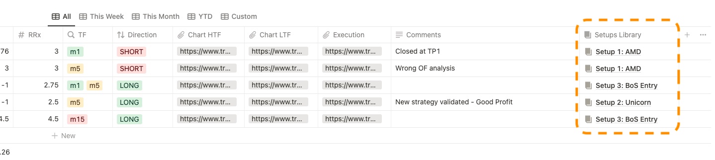 Update [The Trading Journal + The Trading Suite]: Setups Library 📚 - fxpabs