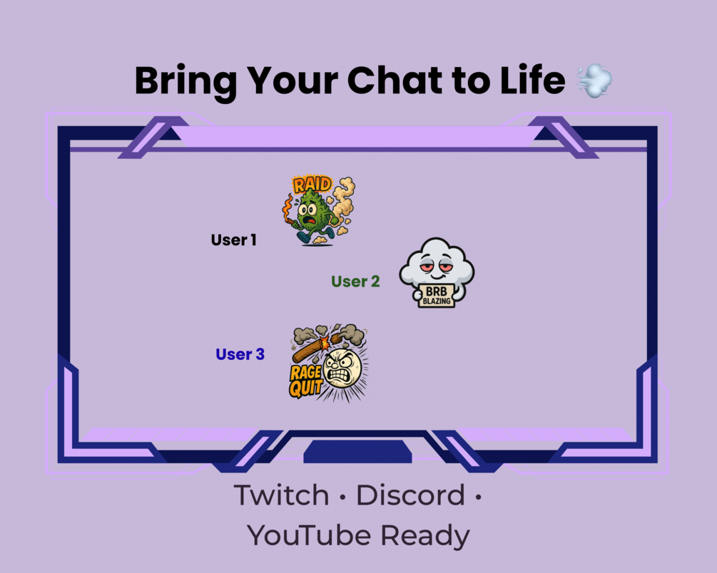 62 Weed Emote Bundle | Funny Cannabis Twitch, Discord & YouTube Emotes ...