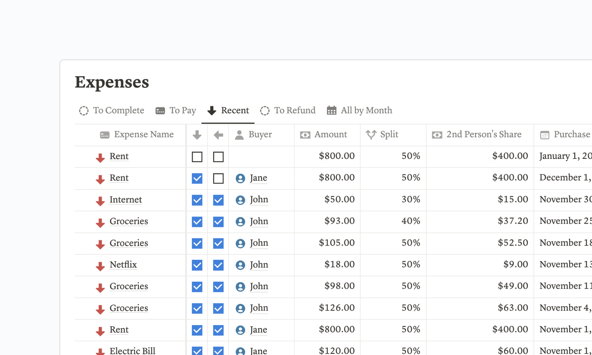 Shared Expenses Tracker - Notion Template
