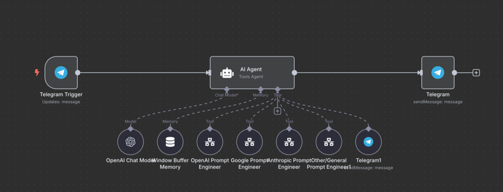 🏆 Build a Prompt Agent that Generate Prompt at Scale