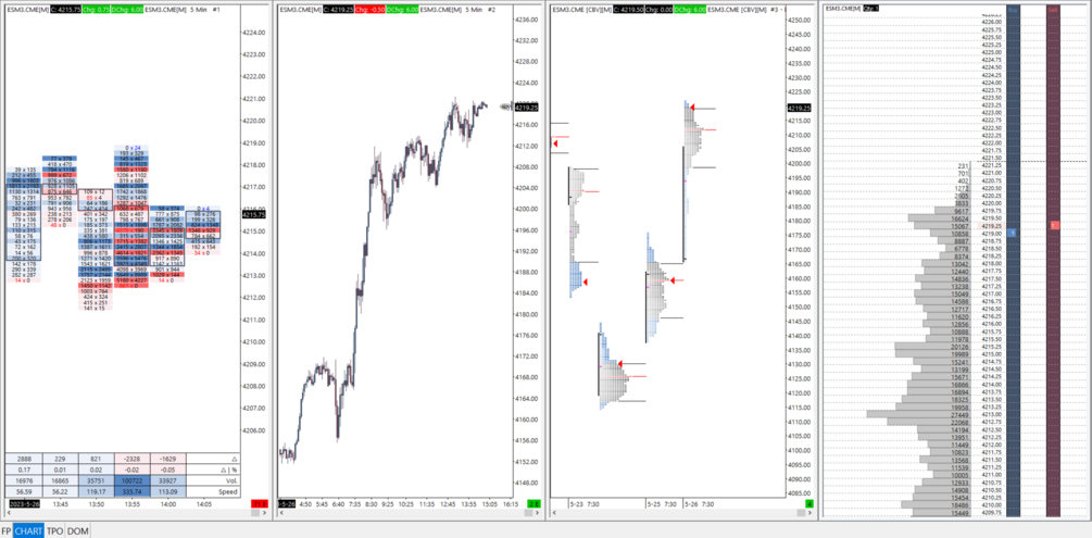 White Suite [ Footprint / Chart / TPO / DOM ]