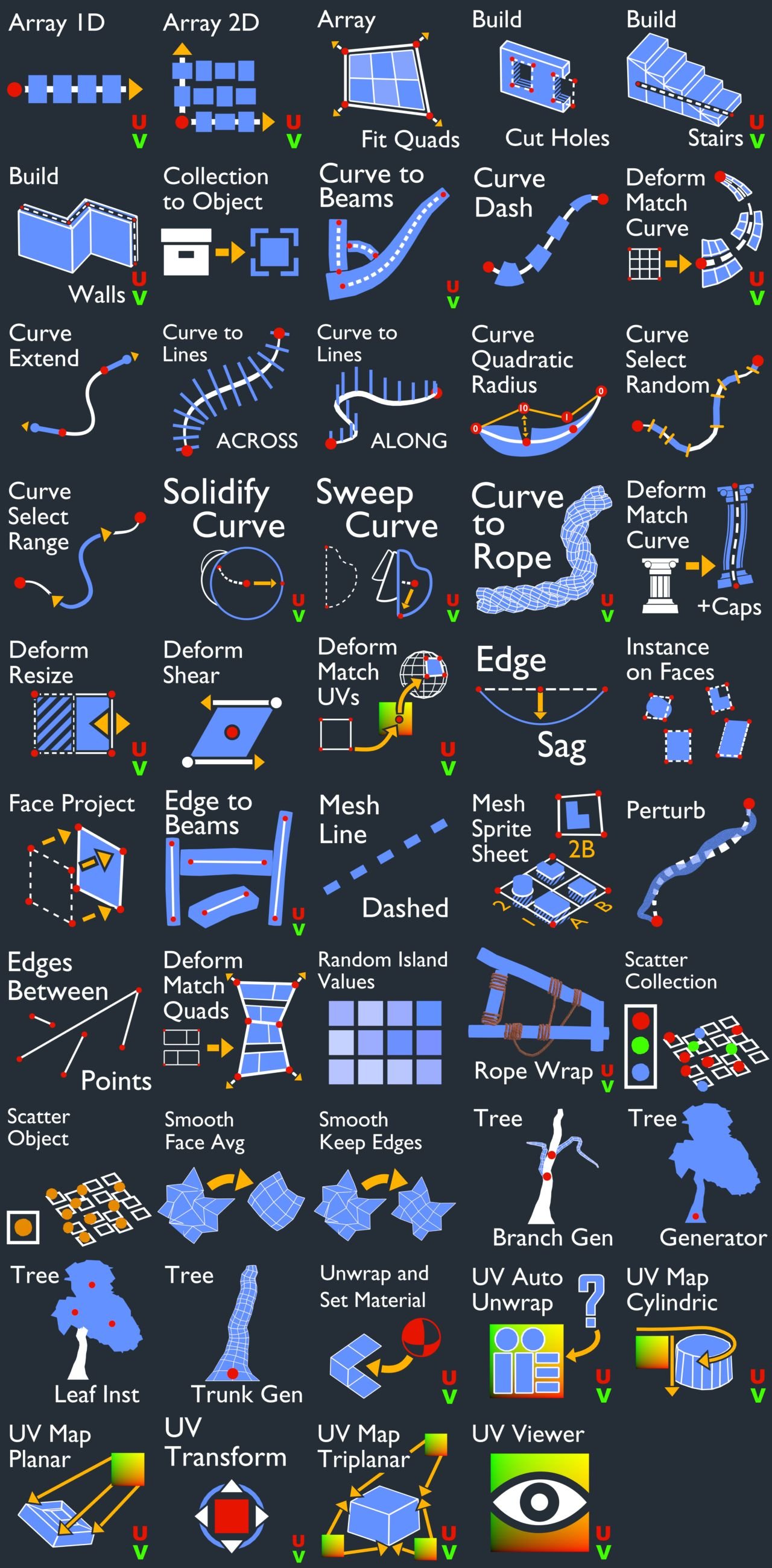 Blender Geonode Assets