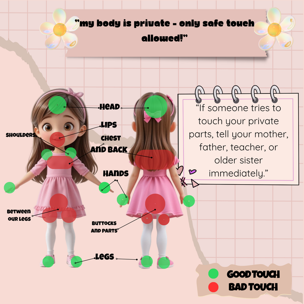 Kids safety poster... good touch and bad touch