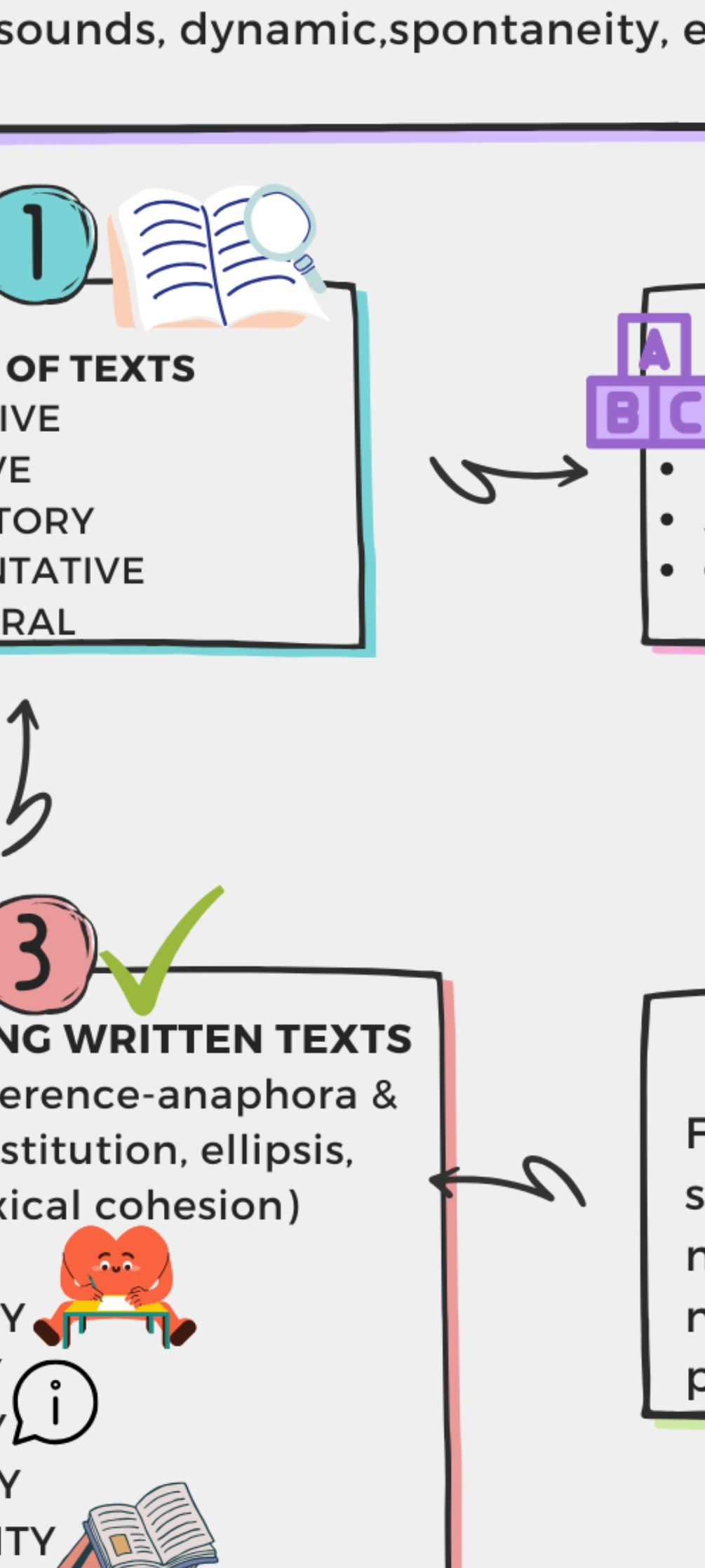 Outline topic 6. La comunicación escrita. Distintos tipos de textos ...