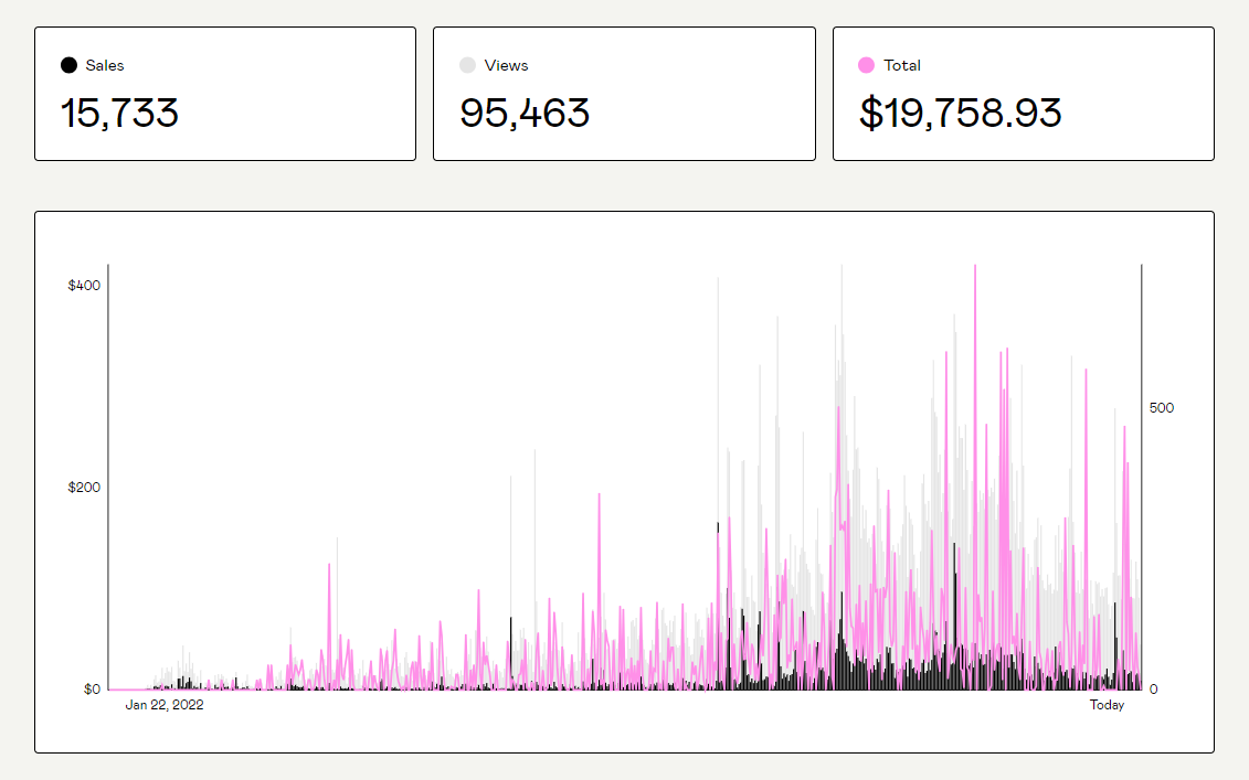 Want to make $10k/mo before the end of the year? - iNotion