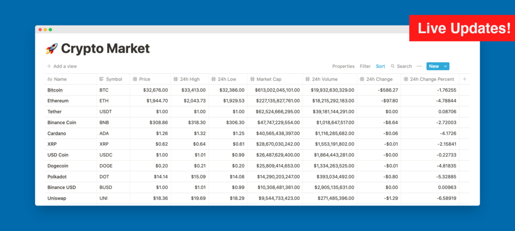 Crypto Market Database for Notion