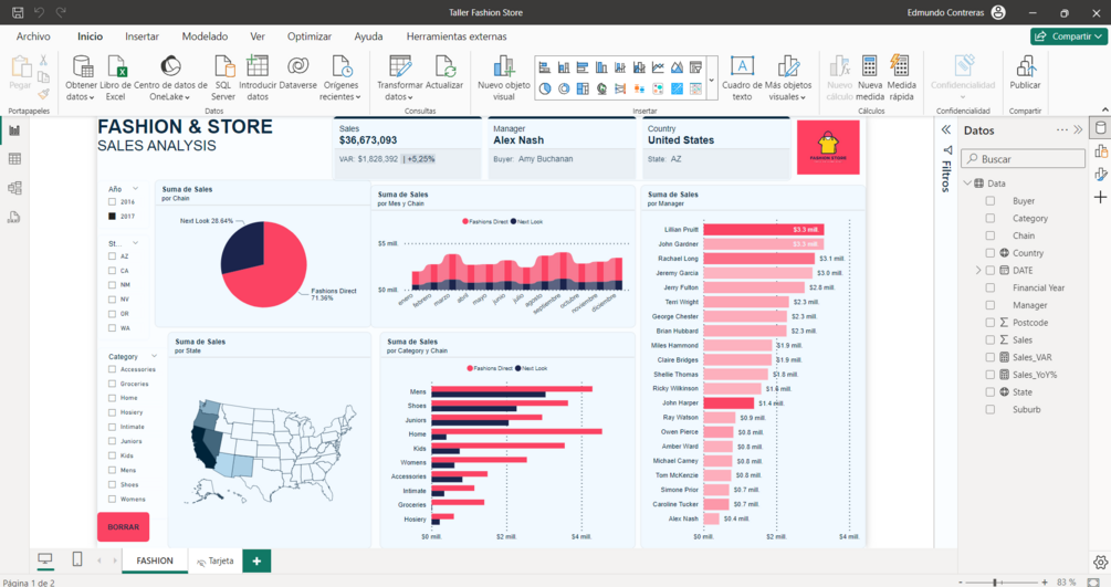 Taller de Power BI: Fashion Store Sales