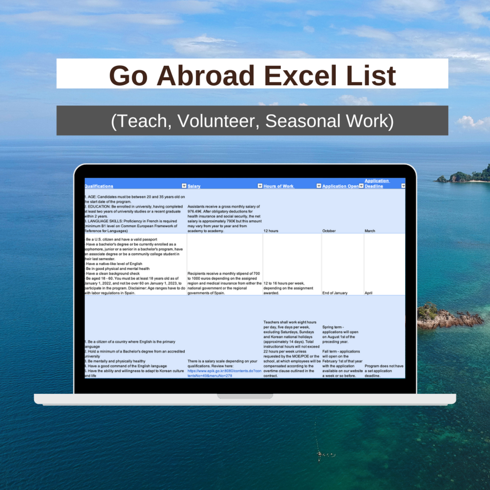Go Abroad List for Americans