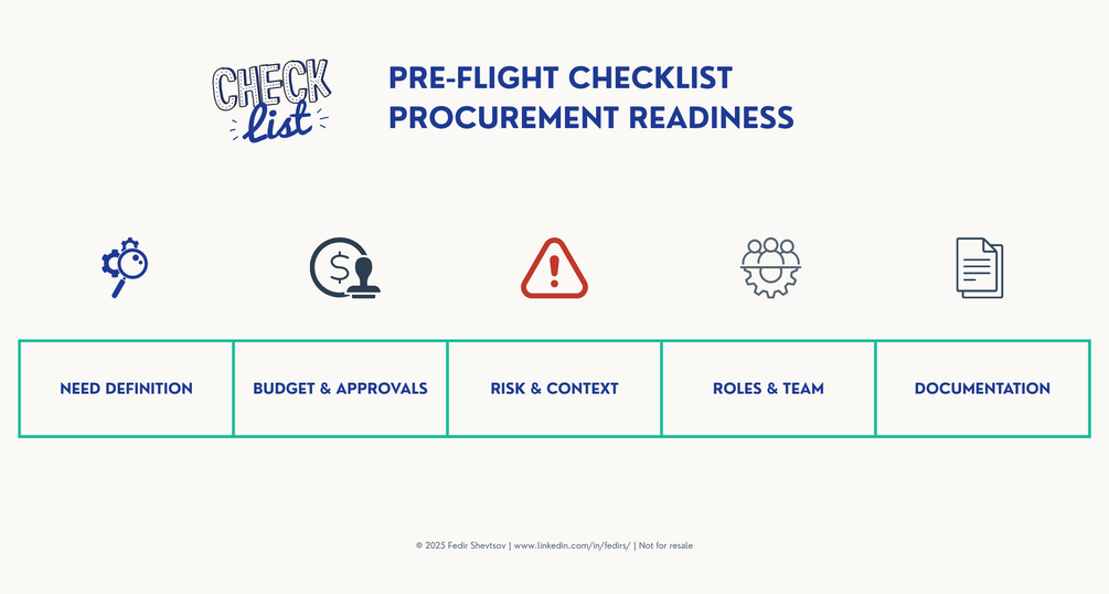 Pre-Flight Checklist for Procurement Readiness