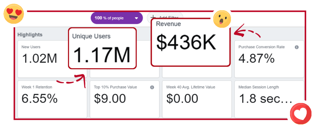 800K Views in 8 Days