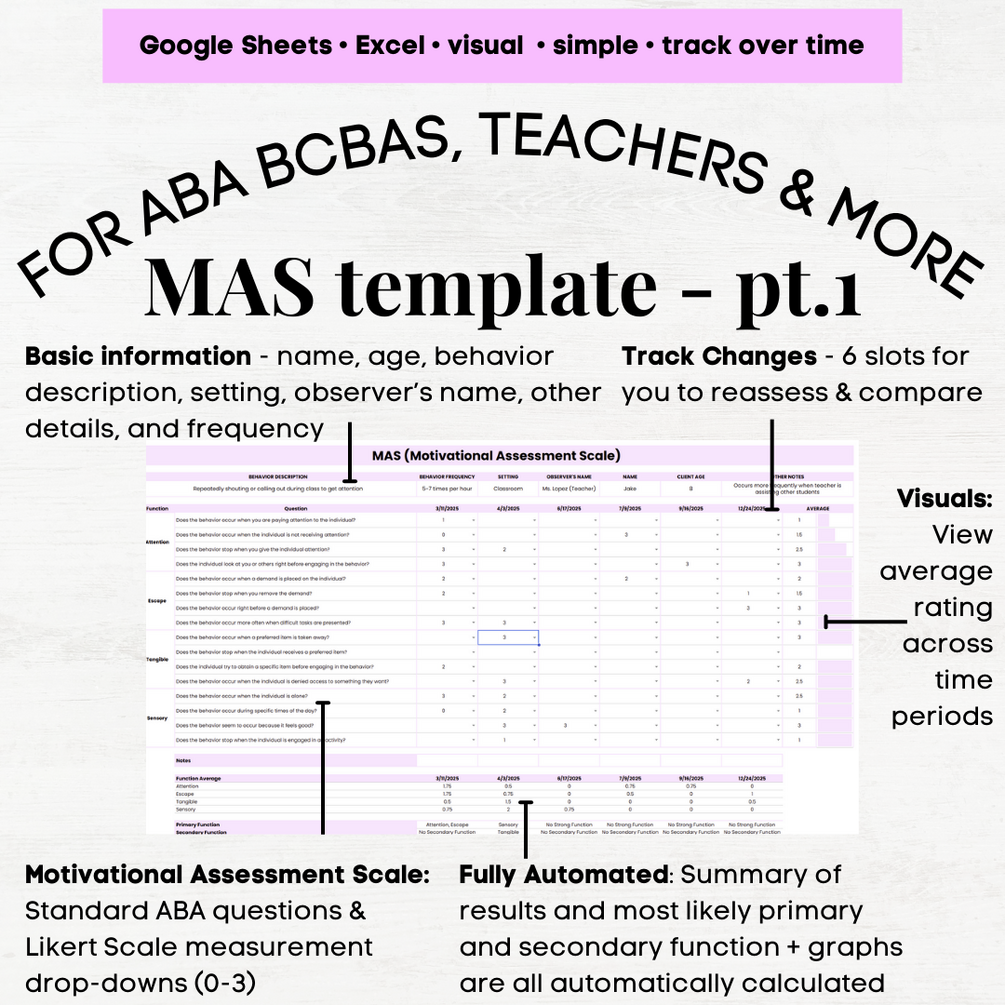 Motivational Assessment Scale Template, ABA MAS Template, Functional ...