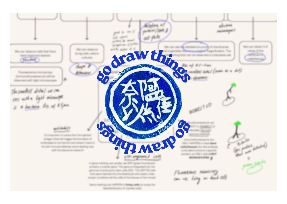 Tools of Cell Biology Mind Map