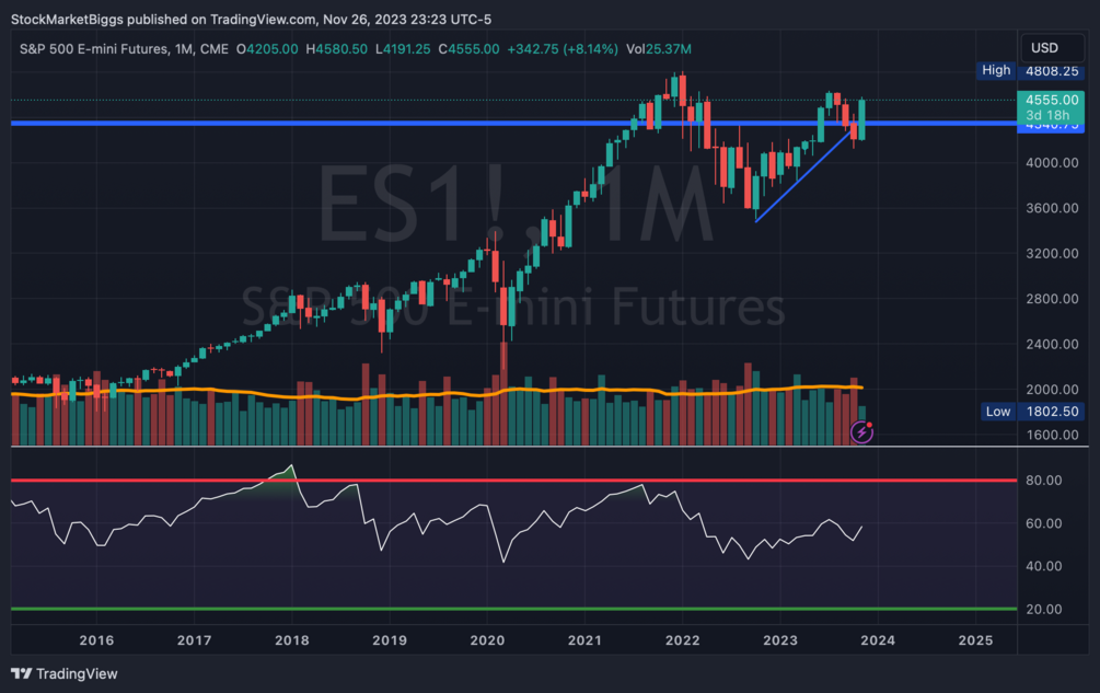 50 First Trades Installment Plan