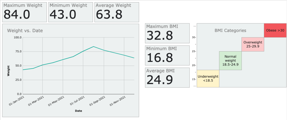 Simple Weight Tracker