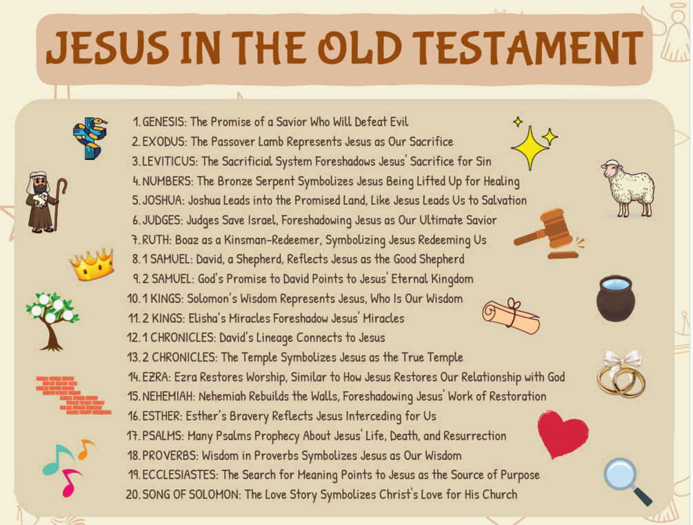 Illustrated Bible Guide #1 - Old & New Testaments
