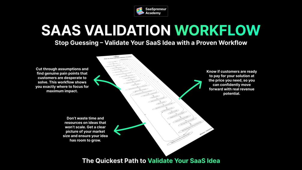 SaaS Validation Workflow