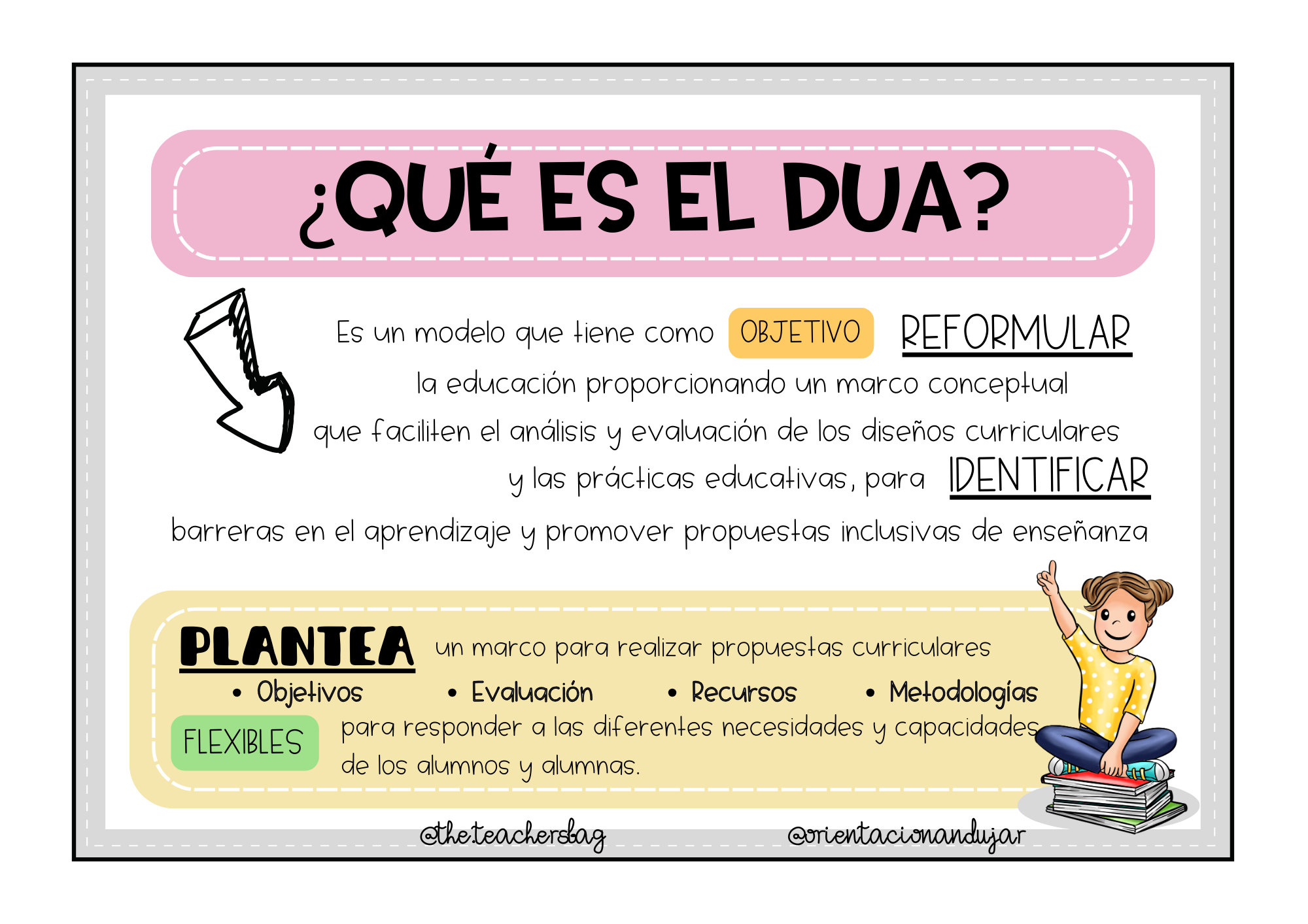 ESQUEMA DUA + KIT LOMLOE PRIMARIA