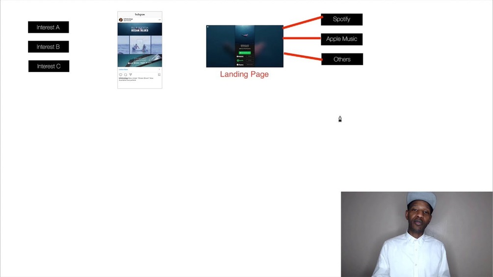 Smart URL & Split Testing