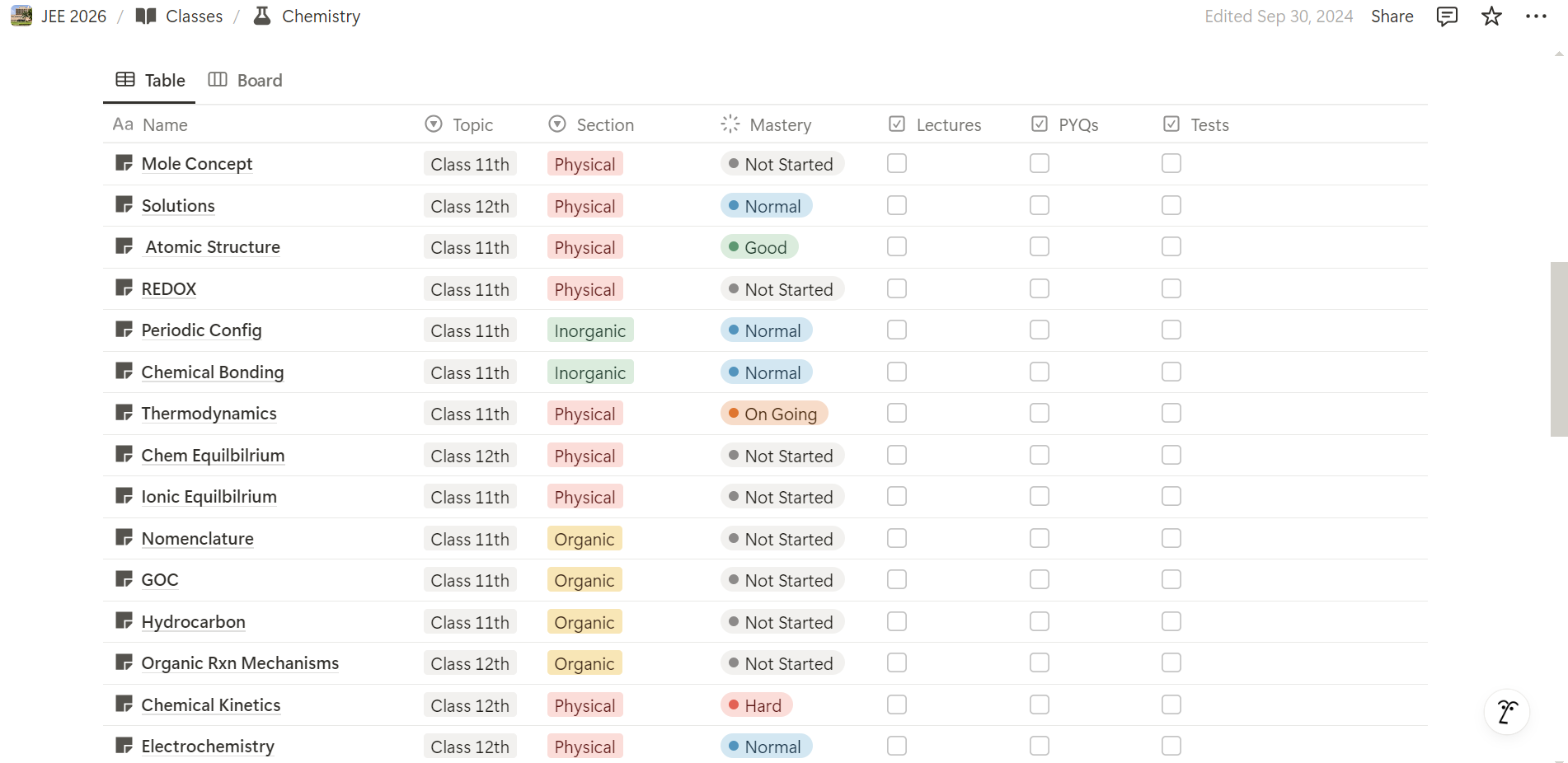 JEE 2026/2027 - Ultimate Notion Template