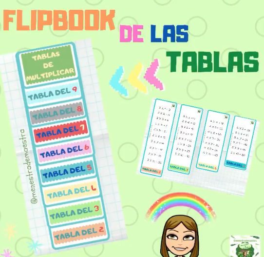 FLIPBOOK DE LAS TABLAR DE MULTIPLICAR
