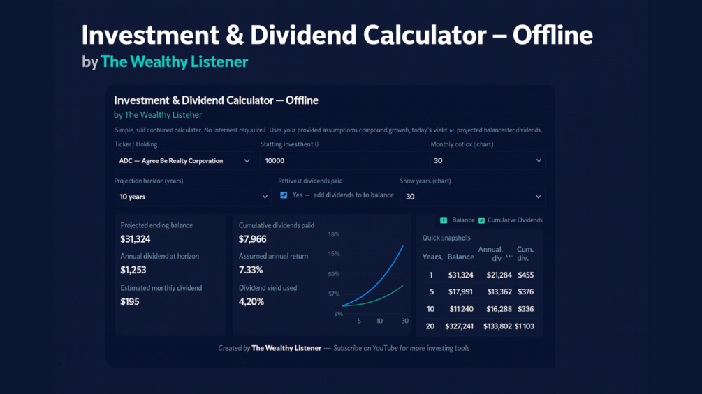 ETF & REIT Return Calculator