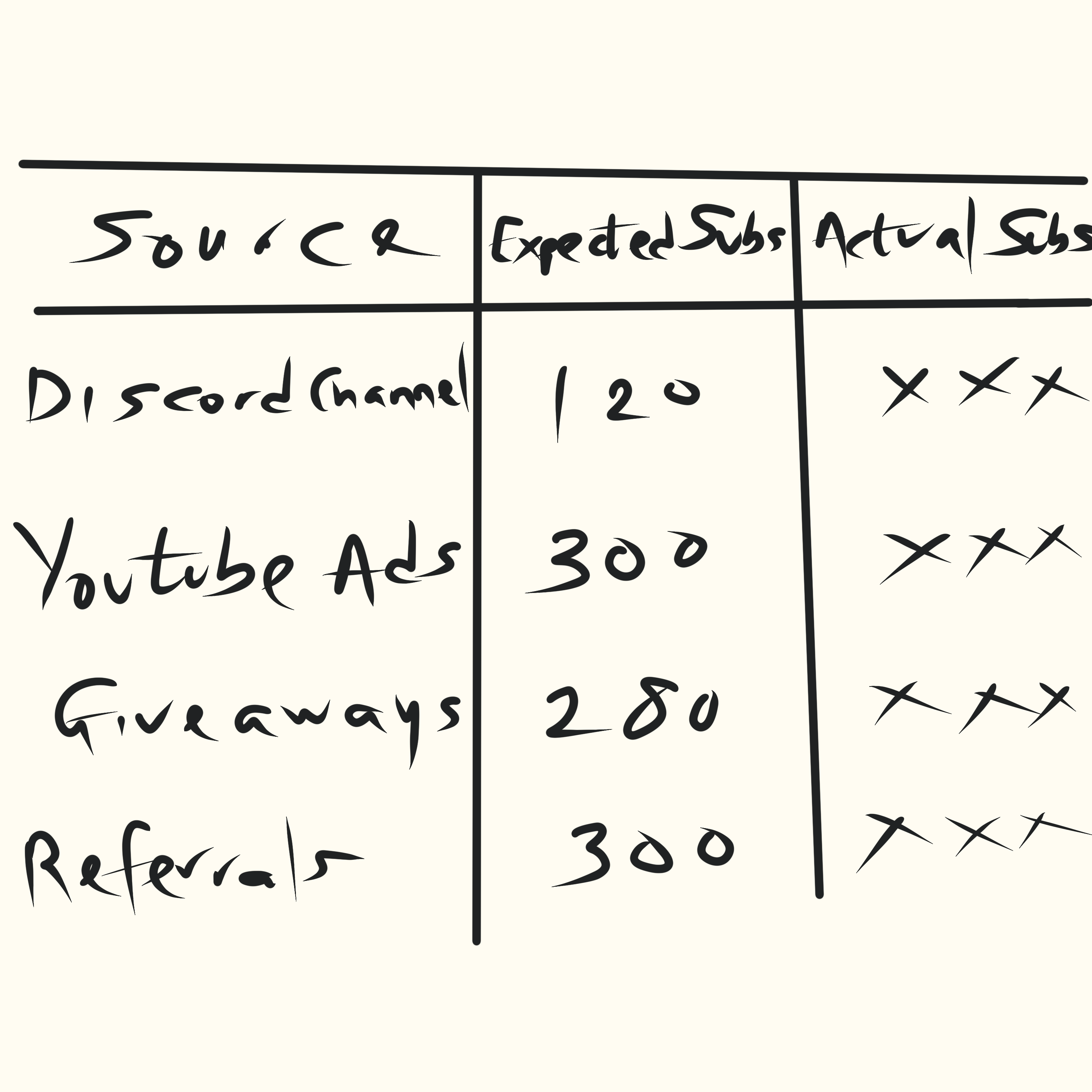 The Great Newsletter Game