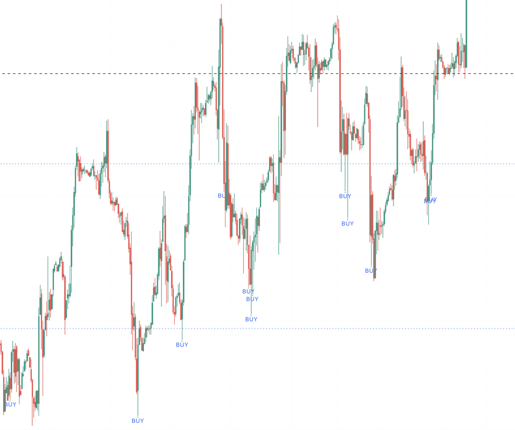 Failed Breakdown S&P500 Strategy