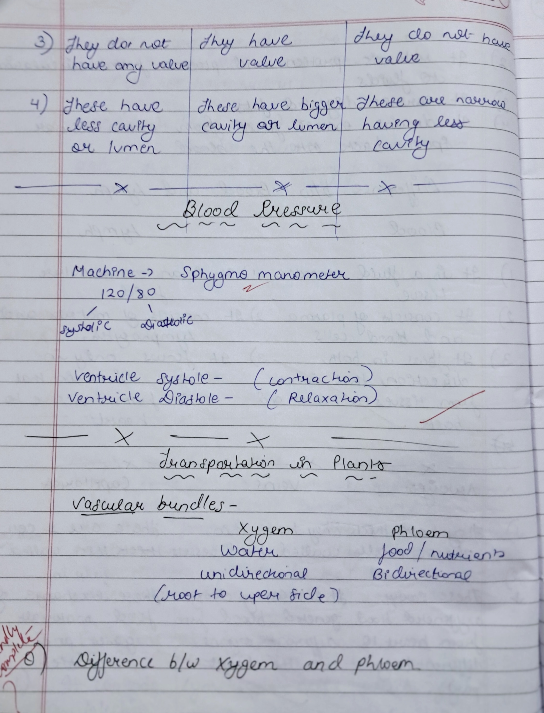 Science Notes-Class 10 ( CBSE English medium)