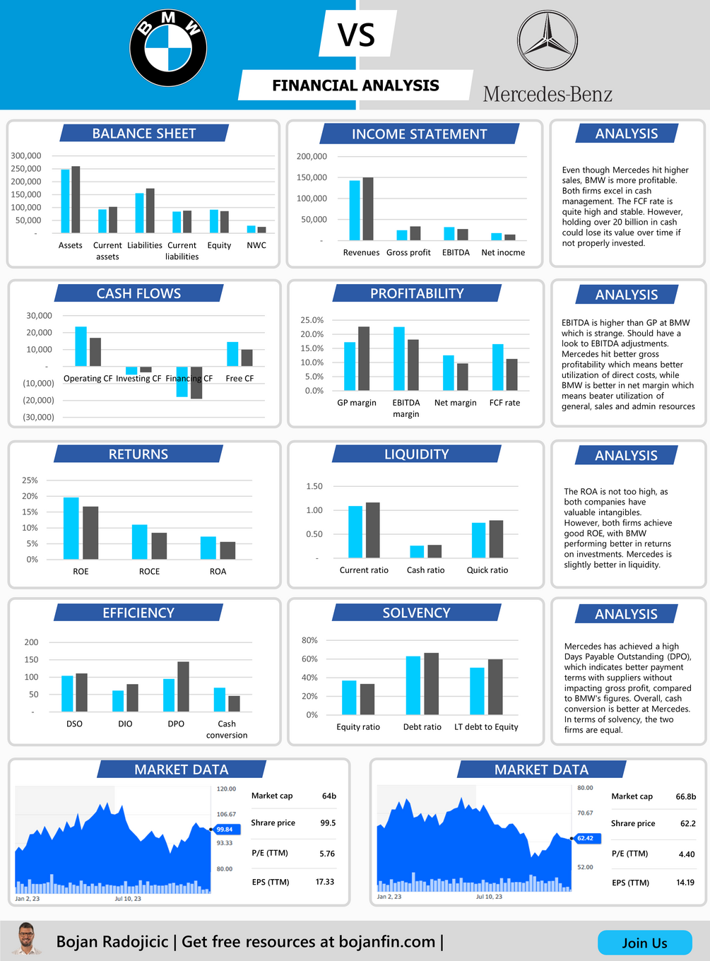BMW vs Mercedes Financial Analysis