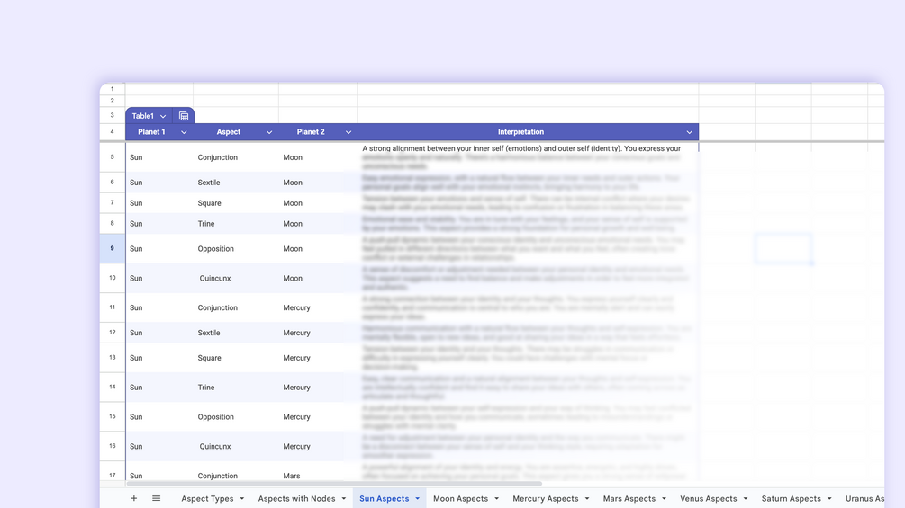 Astrology Aspect Atlas: Major Aspects Online Cheat Sheet