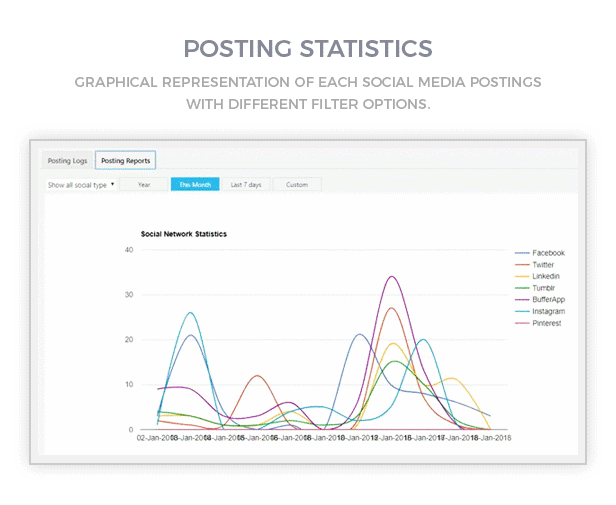 Social Auto Poster WordPress Plugin Automated Social Media Sharing