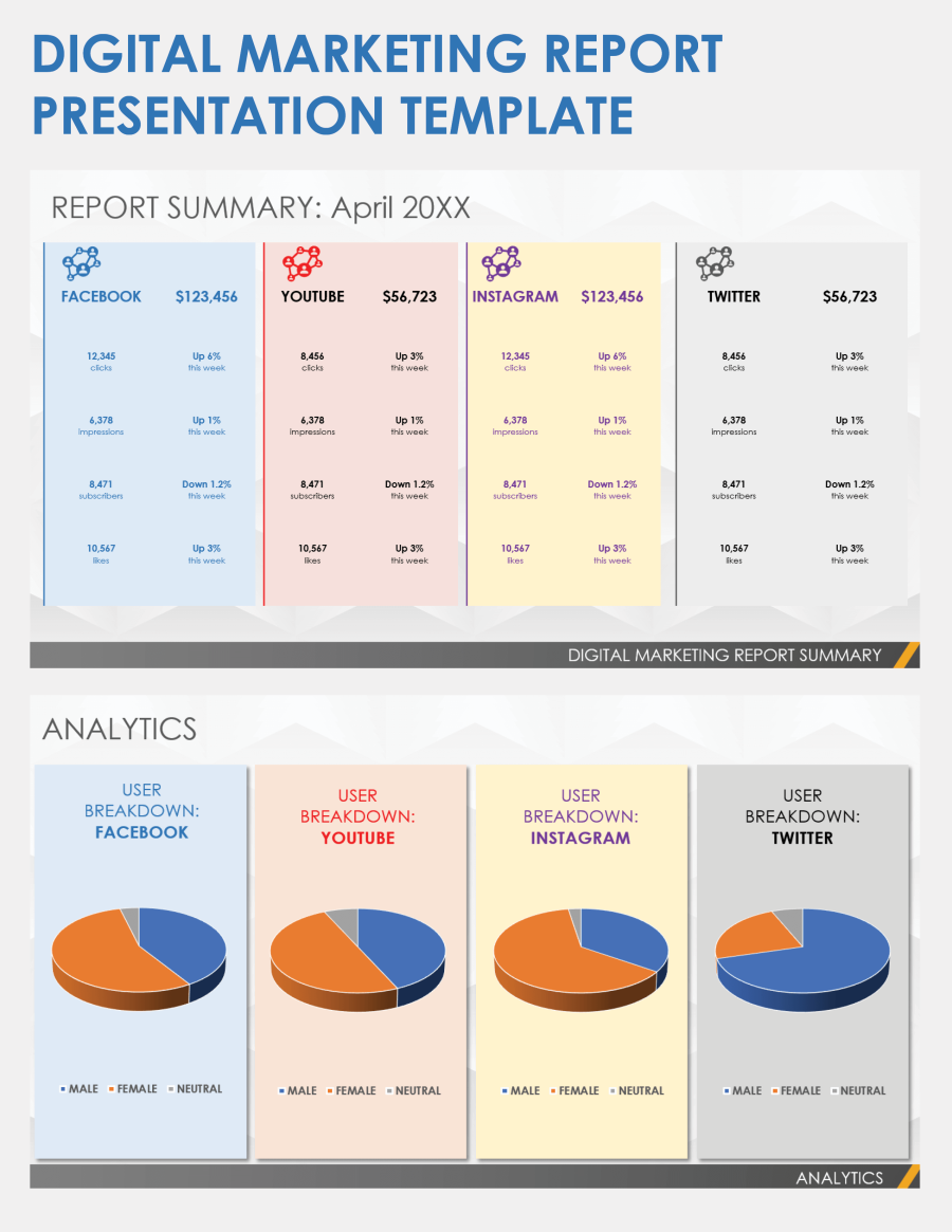 Analytics related to SEM