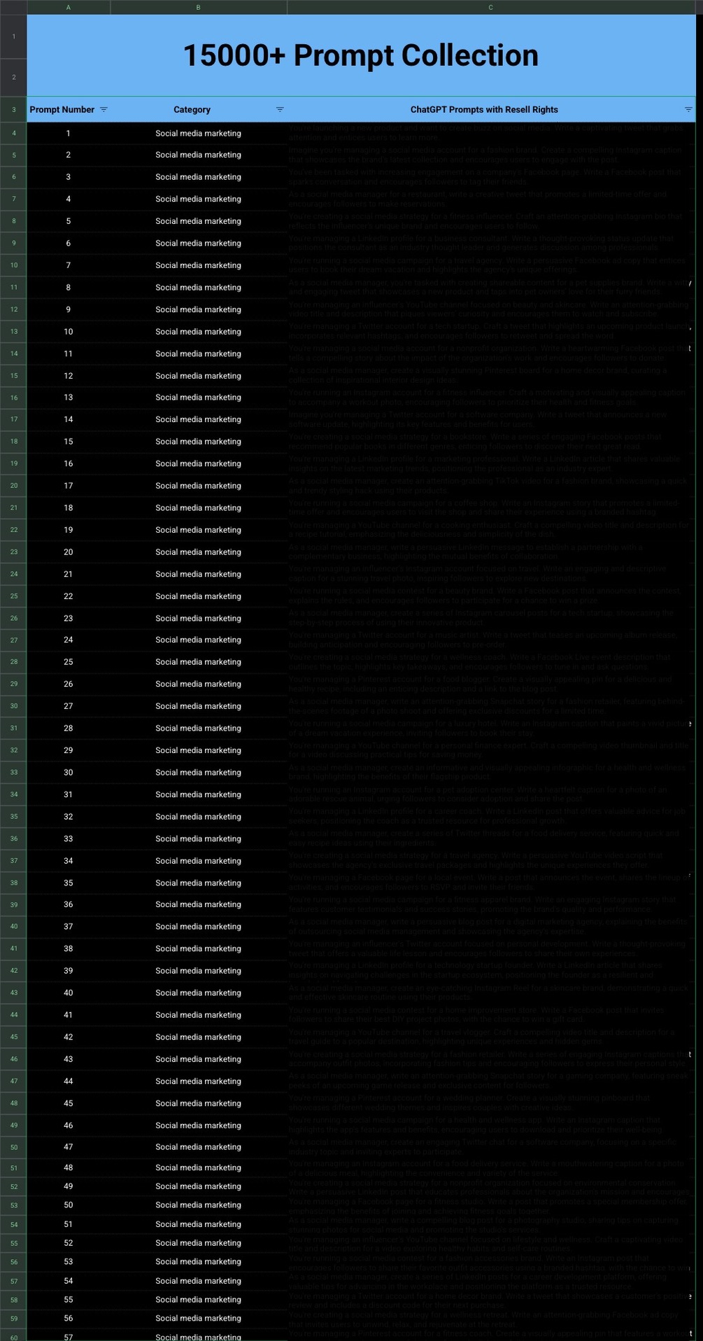 Best 15000+ CHATGPT Prompt Collection