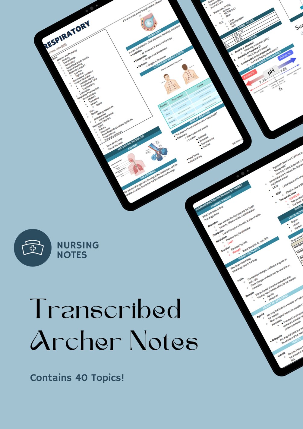 Comprehensive NCLEX Reviewer ( Typed Up/ Transcribed Archer Video ...