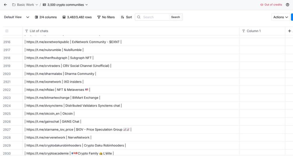 3000 Telegram Crypto Communities