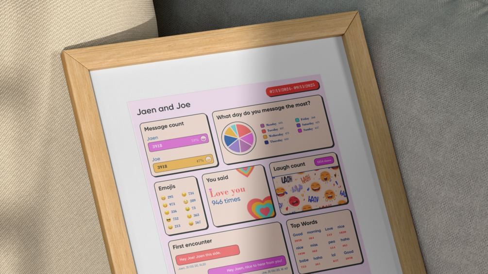 Our chat chart