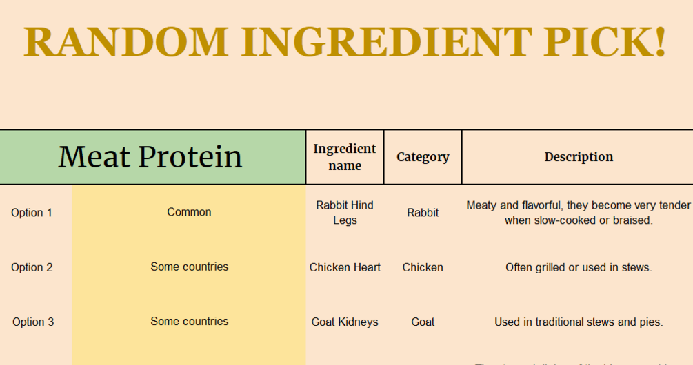 The Ingredient Roulette & 900+ Ingredients Database (Excel): Your ...