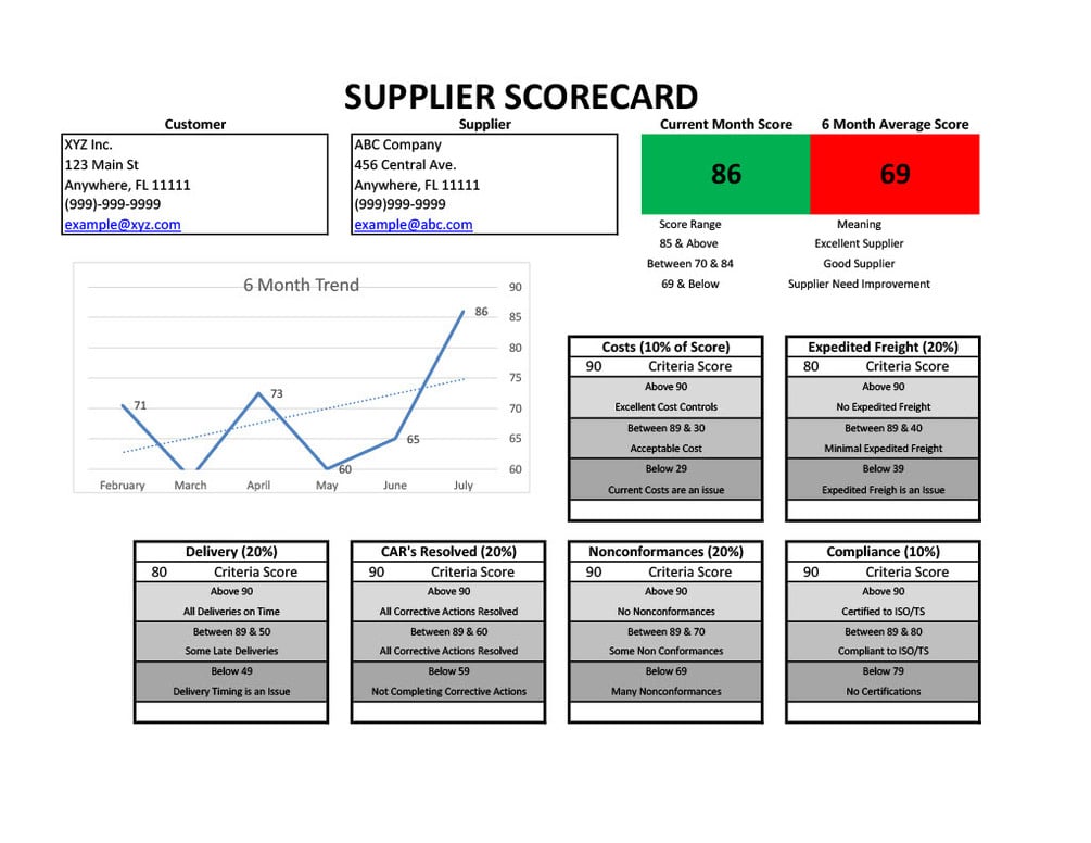 Supplier Scorecard - Excel (xlsx)